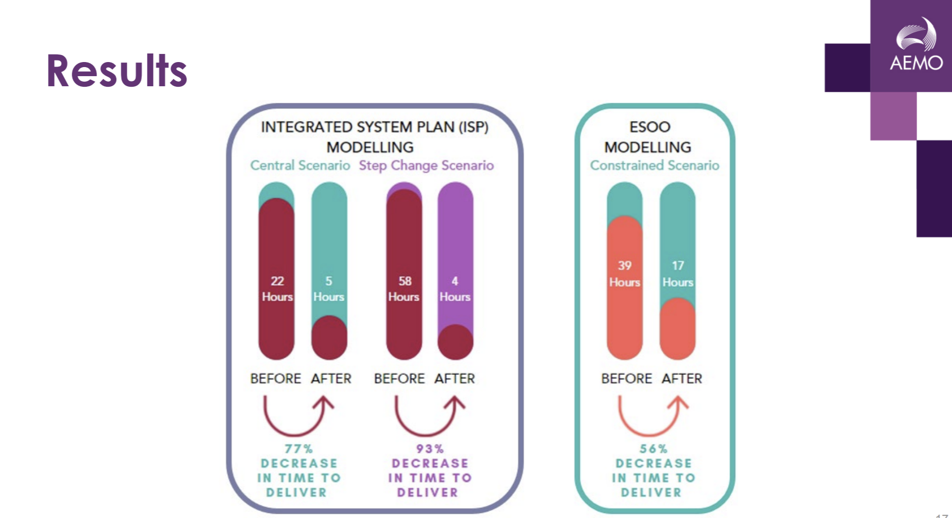 AEMO - Clear Business Results Delivered by PLEXOS Cloud