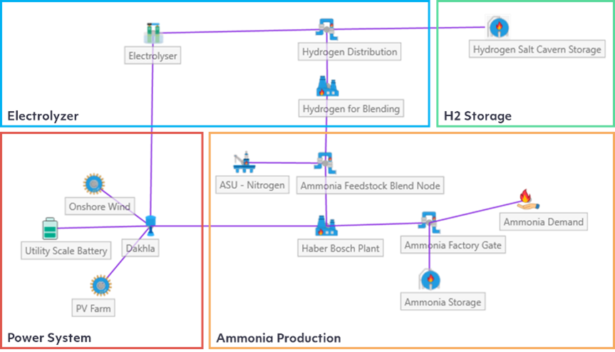 Modeling the Future with Green Ammonia