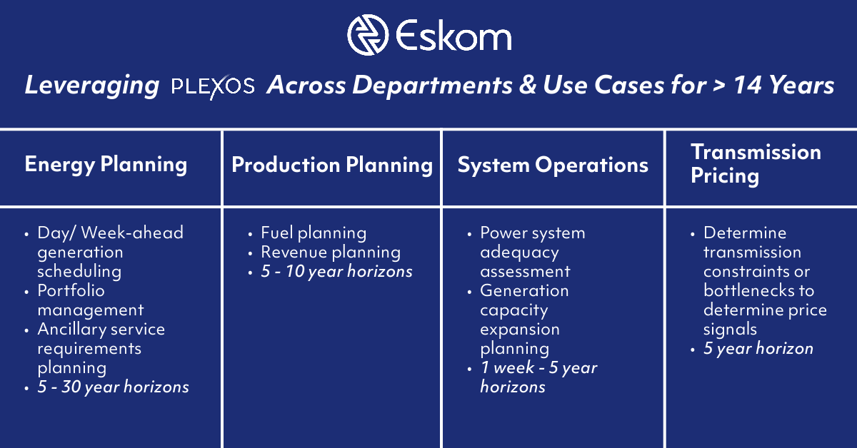 Eskom - Transforming a Generation Stack and Restoring System Adequacy
