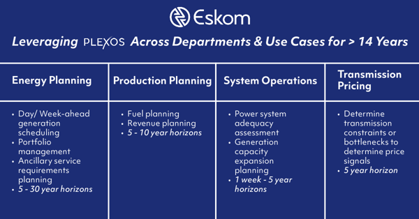 Eskom - Transforming a Generation Stack and Restoring System Adequacy