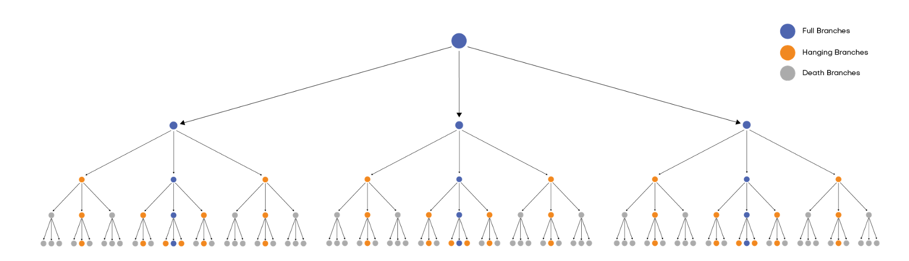 PLEXOS Hydro Stochastic Optimization