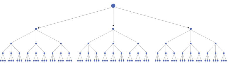 PLEXOS Hydro Stochastic Optimization