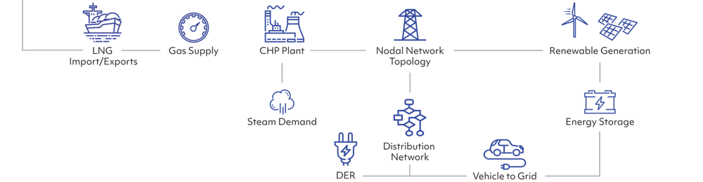 Energy Market Simulation Solutions