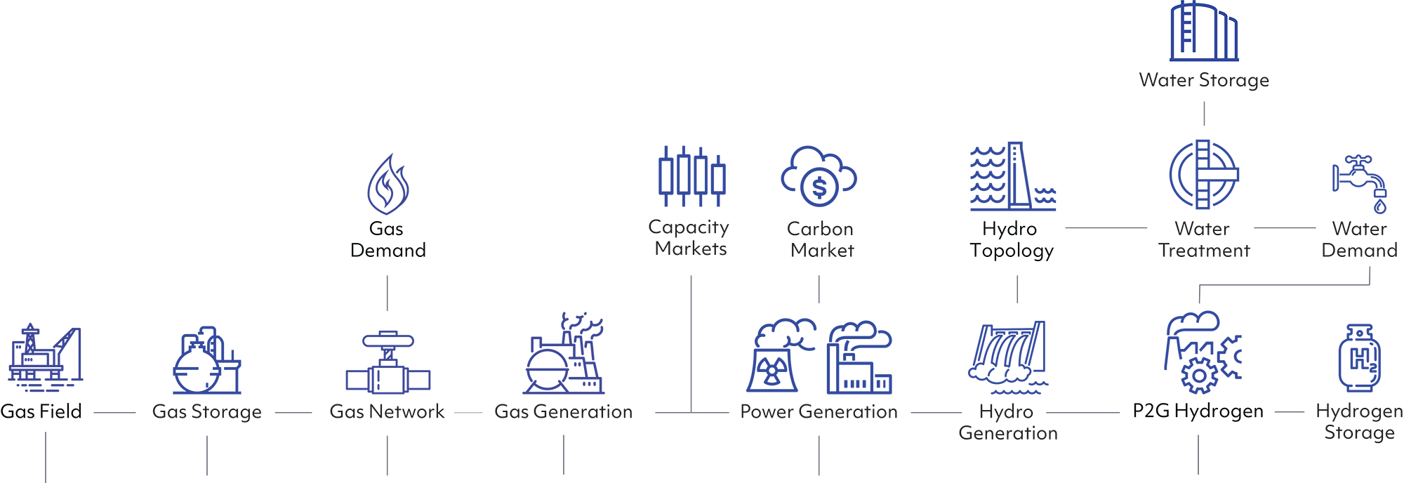 Energy Market Simulation Solutions