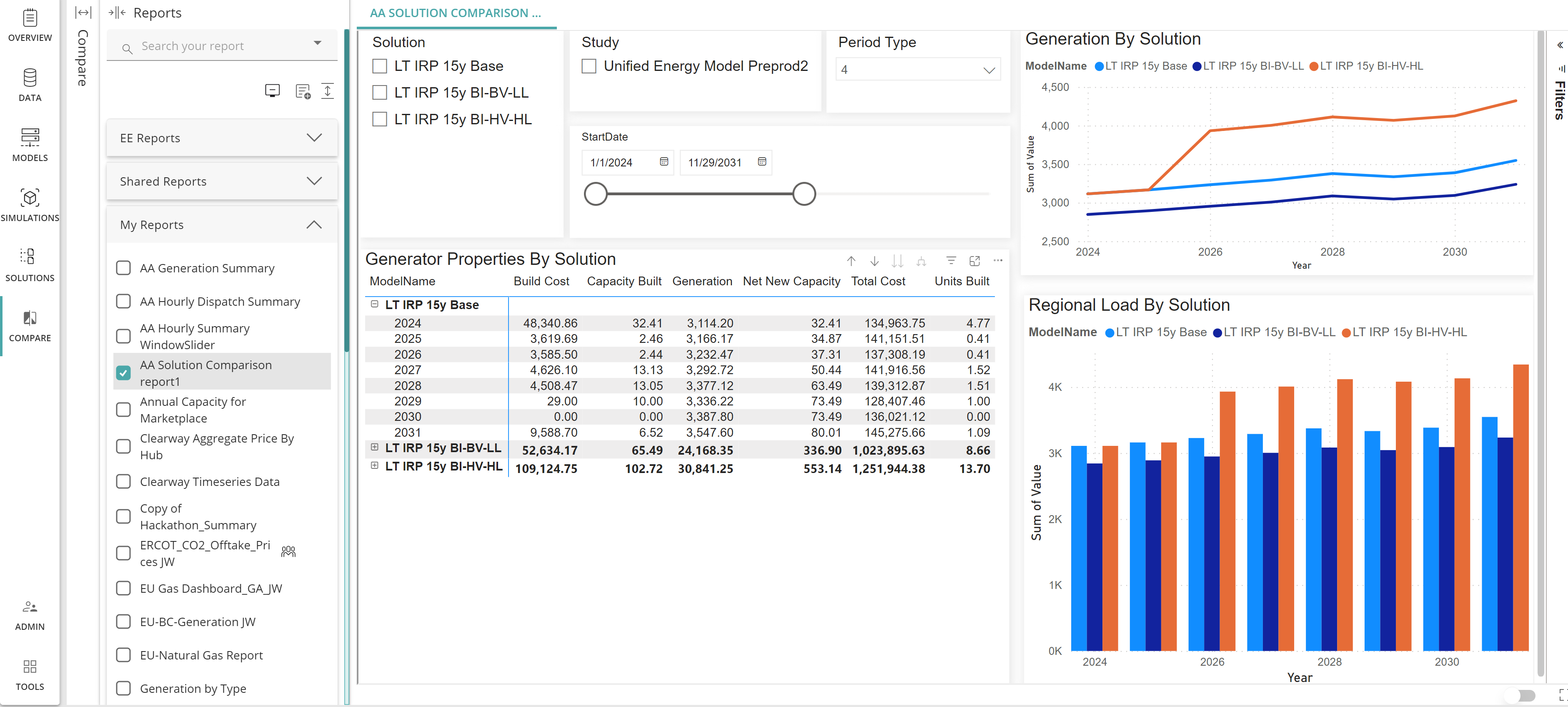 Build the Backlog - Energy Exemplar Style