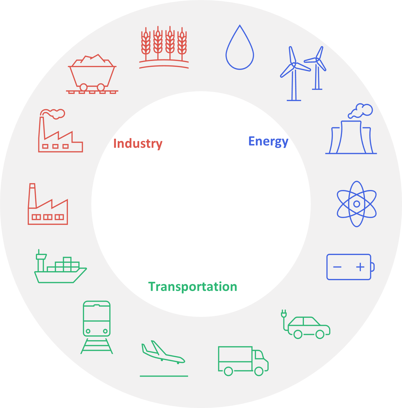 Multisector Decarbonization with PLEXOS