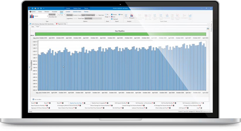 Gas Fundamental Datasets