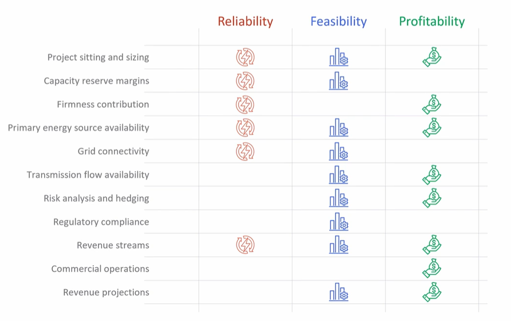 PLEXOS for Renewables | Energy Exemplar PLEXOS for Renewables | Energy Exemplar
